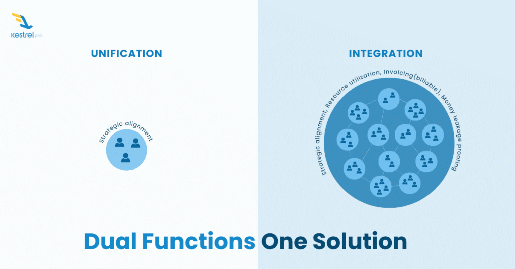 Unification or Integration, What Fits Your Organization Best | Kestrelpro